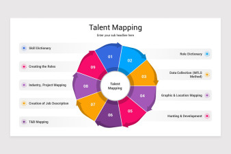 Talent Mapping PowerPoint Presentation Template | Nulivo Market