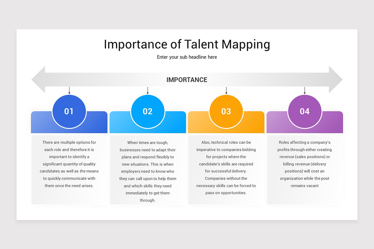 Talent Mapping Google Slides Presentation Template | Nulivo Market