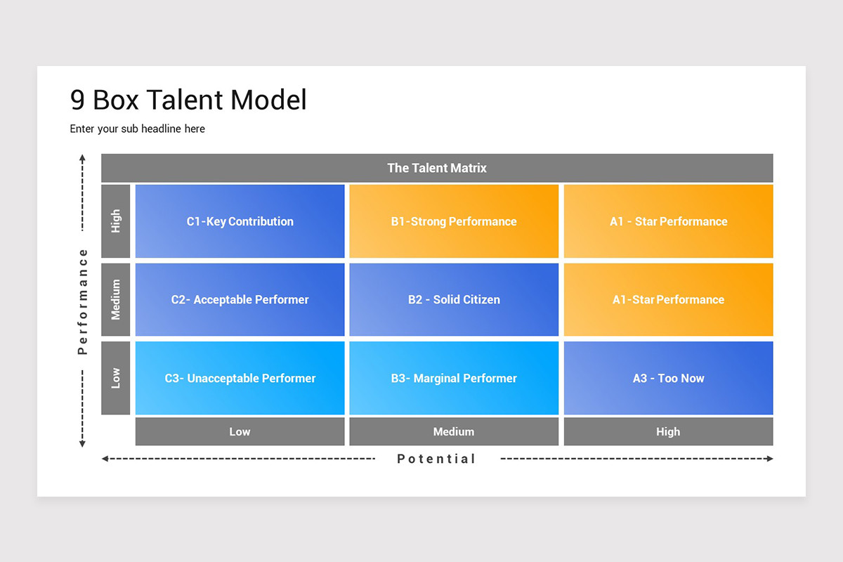 Talent Mapping Keynote Presentation Template | Nulivo Market