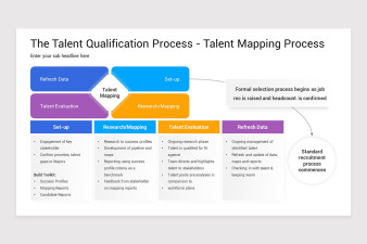 Talent Mapping Keynote Presentation Template | Nulivo Market