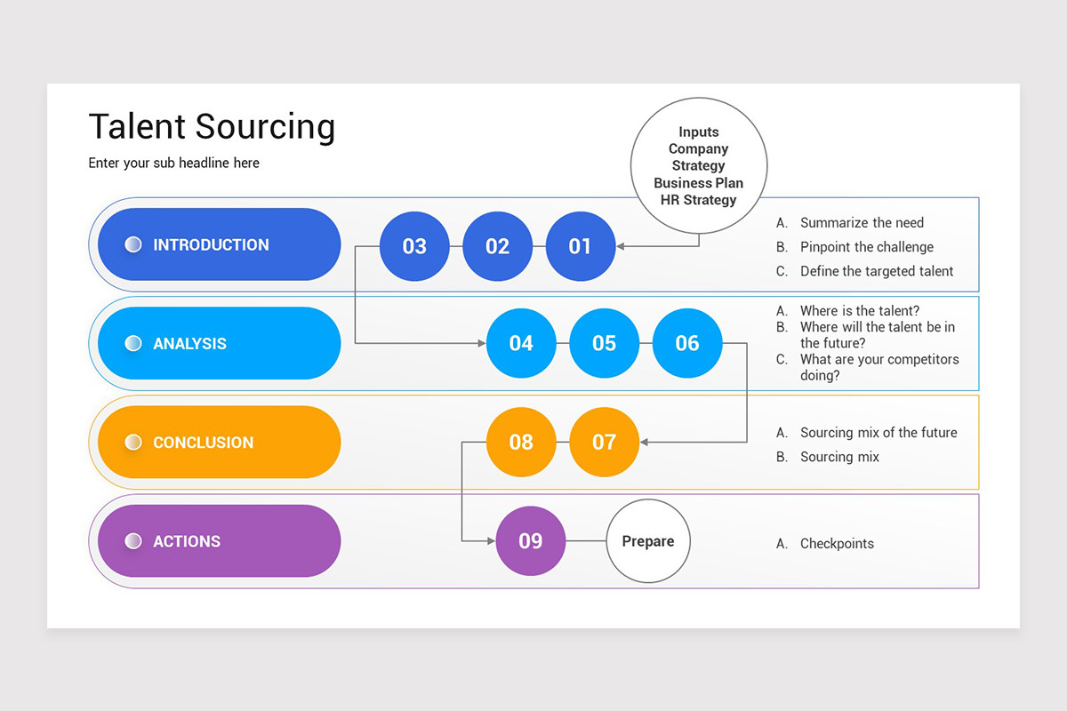 Talent Sourcing Keynote Presentation Template | Nulivo Market