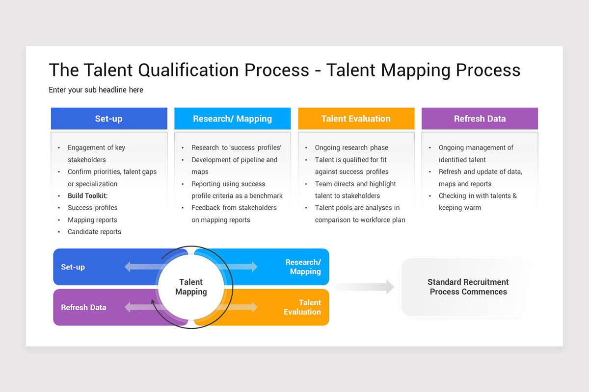 Talent Sourcing Keynote Presentation Template | Nulivo Market