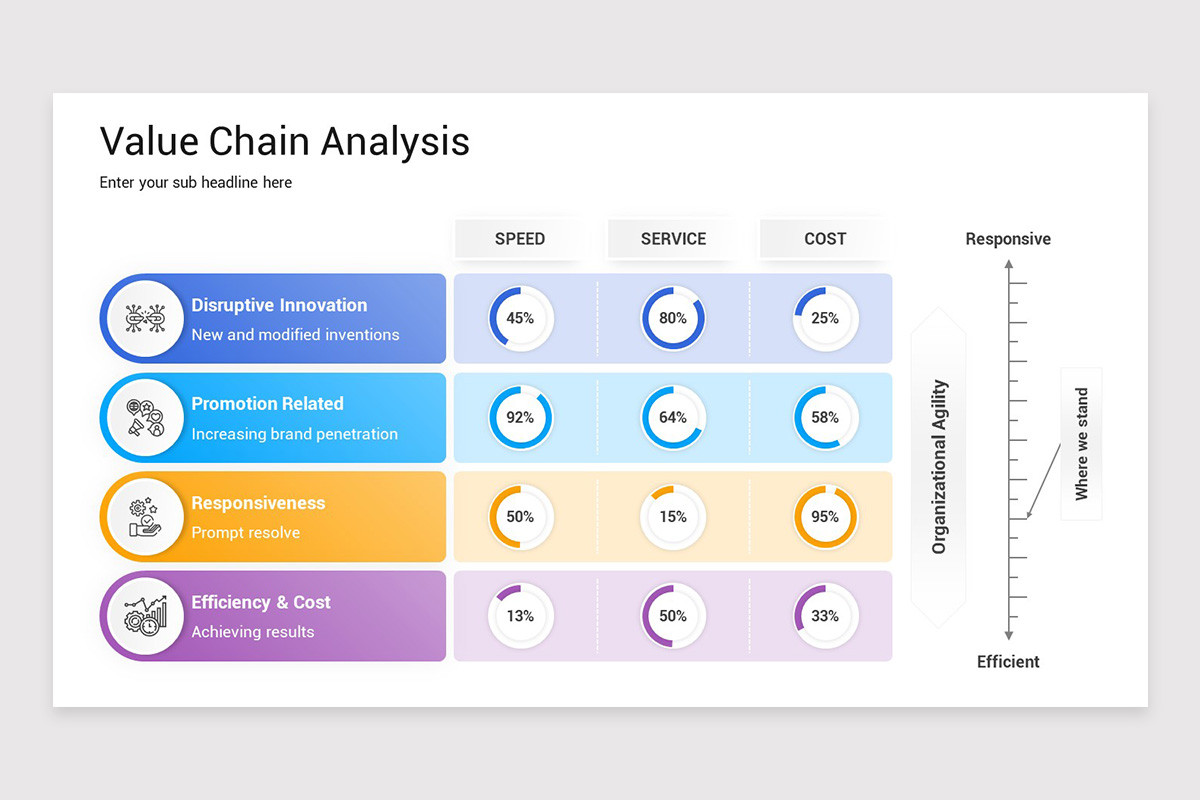 Porter's Value Chain Model PowerPoint Template | Nulivo Market