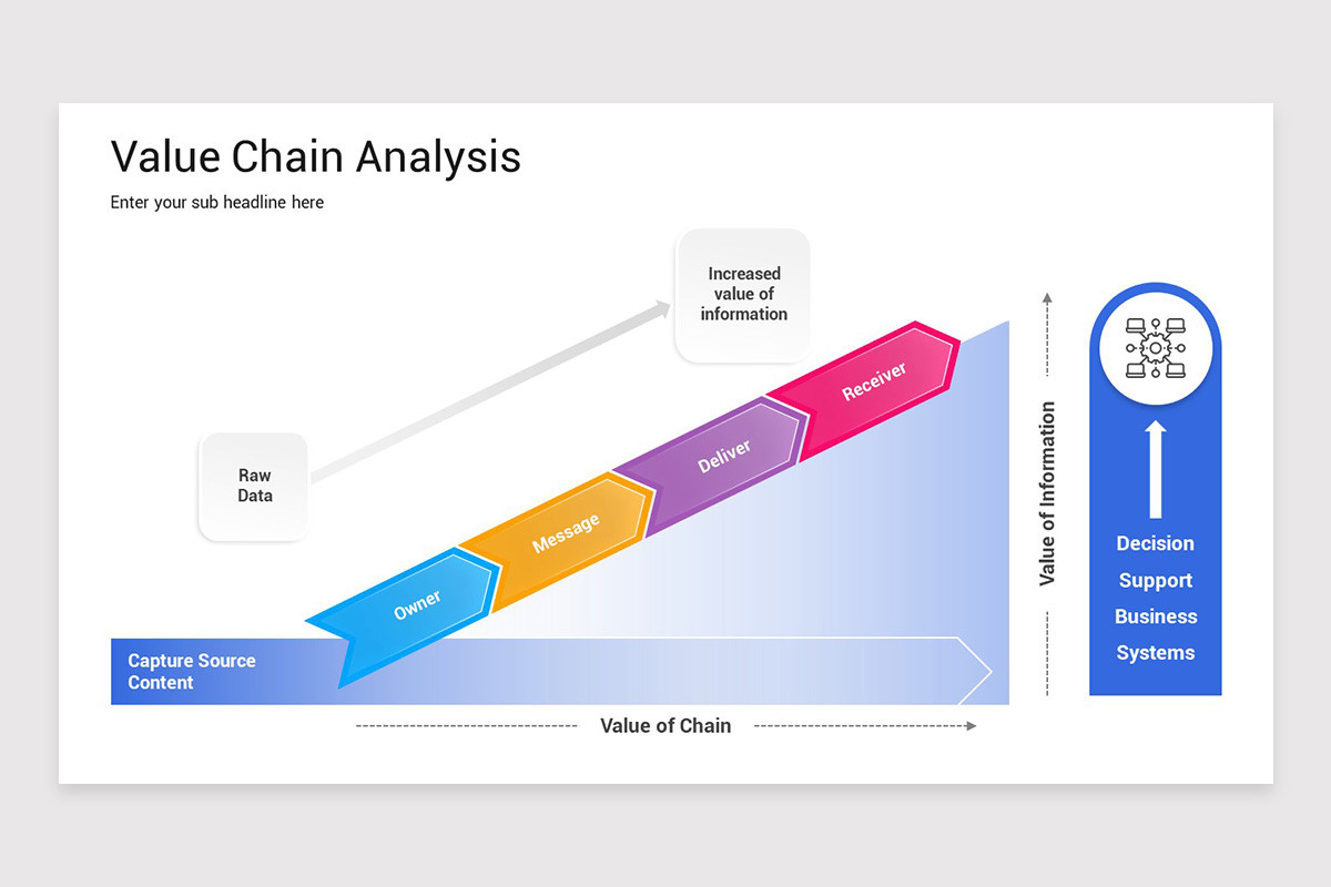 Porter's Value Chain Model PowerPoint Template | Nulivo Market