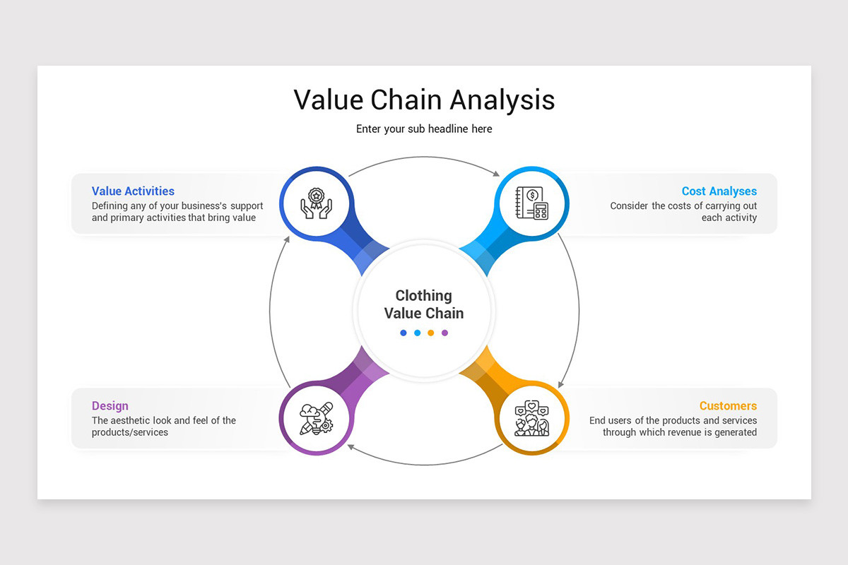 Porter's Value Chain Model PowerPoint Template | Nulivo Market