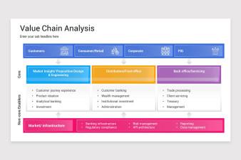 Porter's Value Chain Model PowerPoint Template | Nulivo Market