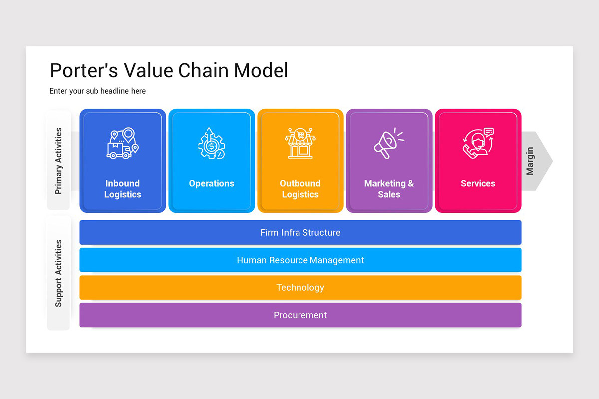 Porter's Value Chain Model Google Slides Template | Nulivo Market