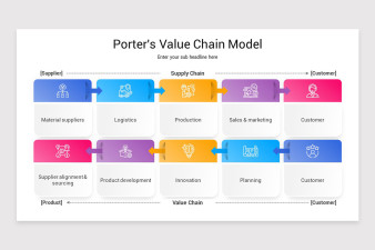 Porter's Value Chain Model Google Slides Template | Nulivo Market