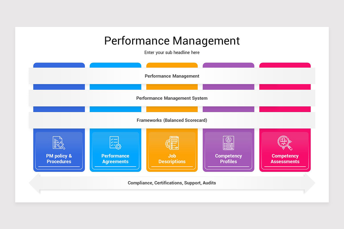 Performance Management Powerpoint Template Nulivo Market