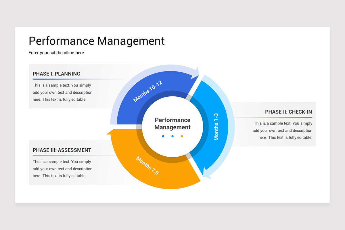 Performance Management Powerpoint Template Nulivo Market