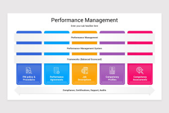 Performance Management PowerPoint Template | Nulivo Market