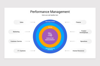 Performance Management PowerPoint Template | Nulivo Market