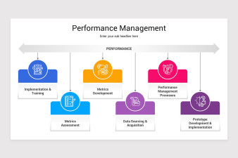 Performance Management Google Slides Template | Nulivo Market