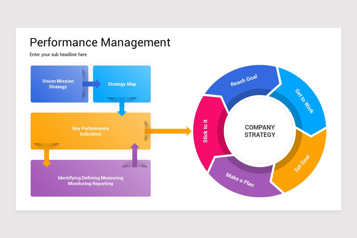 Performance Management Keynote Template | Nulivo Market