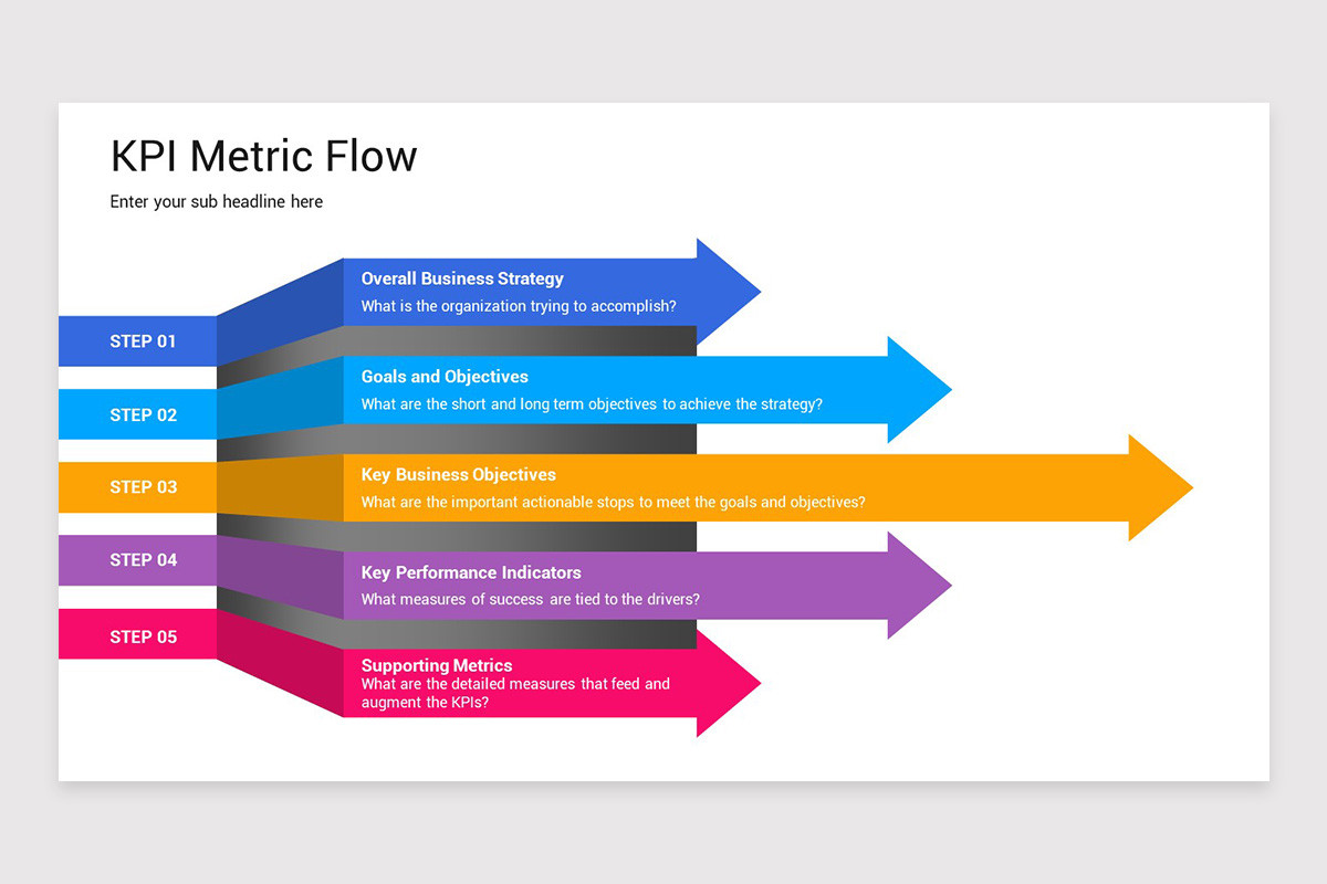 Key Performance Indicator (KPI) Keynote Template | Nulivo Market