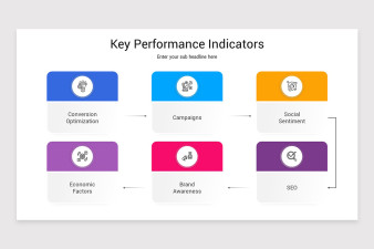 Key Performance Indicator (KPI) Keynote Template | Nulivo Market
