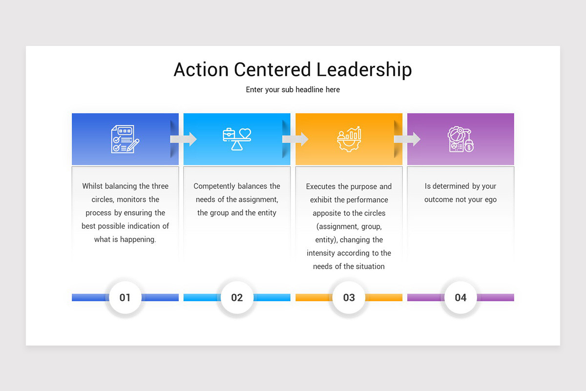 Action Centered Leadership PowerPoint Template | Nulivo Market