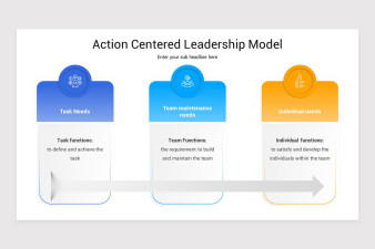 Action Centered Leadership PowerPoint Template | Nulivo Market