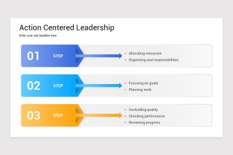 Action Centered Leadership PowerPoint Template | Nulivo Market
