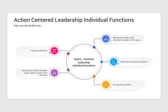 Action Centered Leadership PowerPoint Template | Nulivo Market