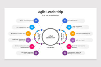 Agile Leadership PowerPoint Presentation Template | Nulivo Market