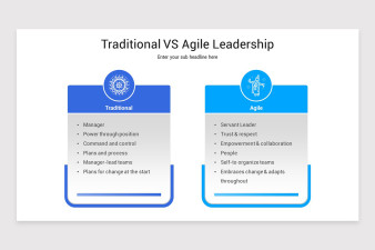 Agile Leadership PowerPoint Presentation Template | Nulivo Market
