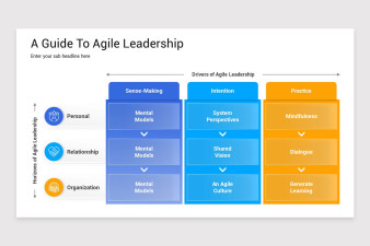 Agile Leadership PowerPoint Presentation Template | Nulivo Market