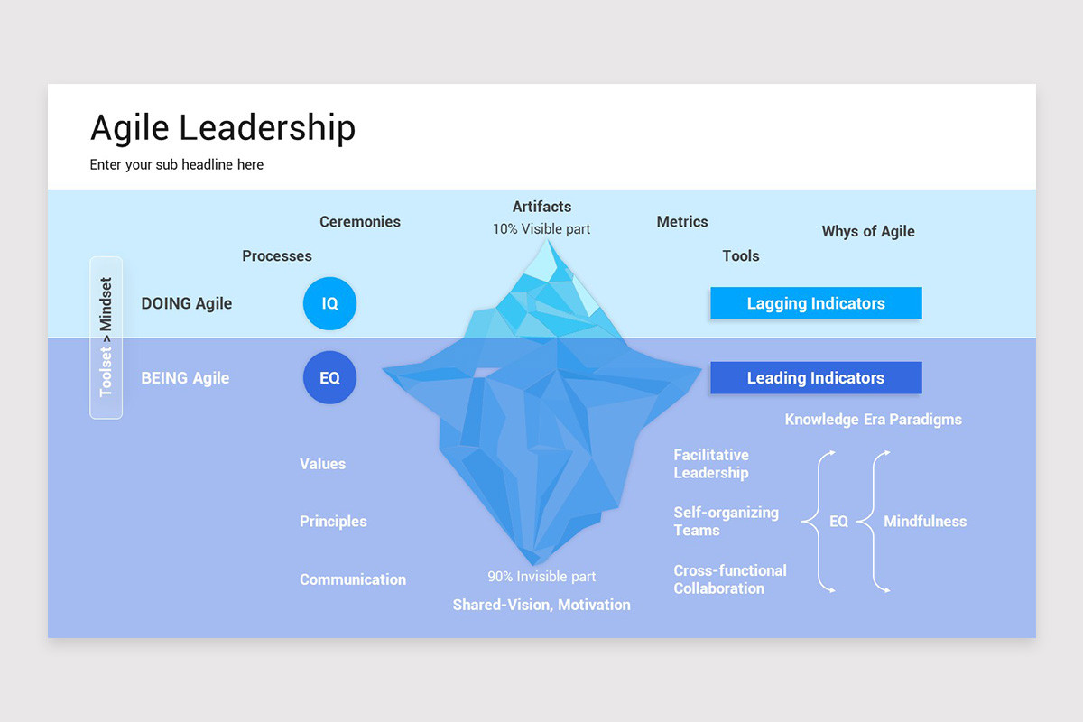 Agile Leadership Google Slides Presentation Template | Nulivo Market