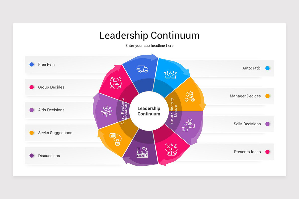 Continuum Of Leadership PowerPoint Presentation Template | Nulivo Market