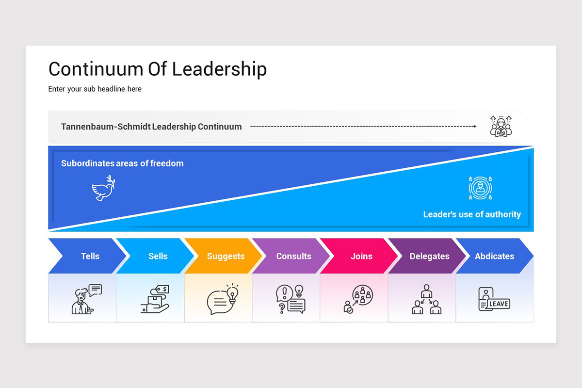 Continuum Of Leadership PowerPoint Presentation Template | Nulivo Market