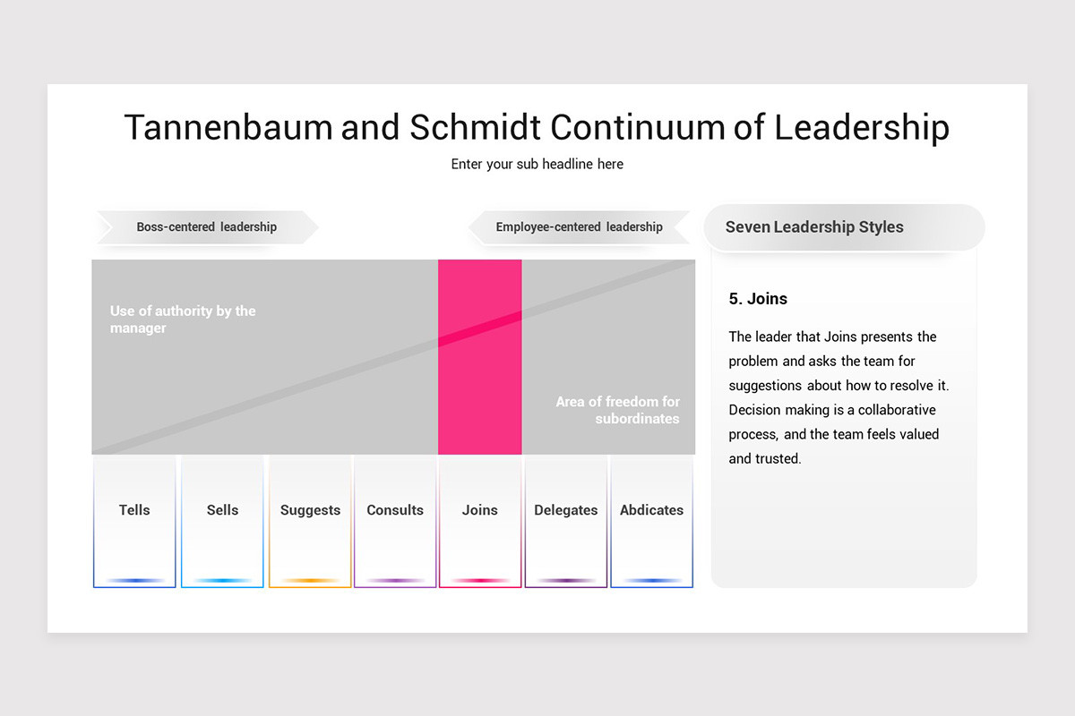 Continuum Slide Chart