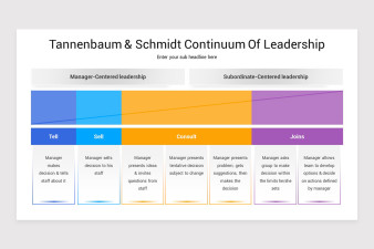 Continuum Of Leadership PowerPoint Presentation Template | Nulivo Market