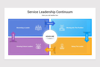 Continuum Of Leadership PowerPoint Presentation Template | Nulivo Market