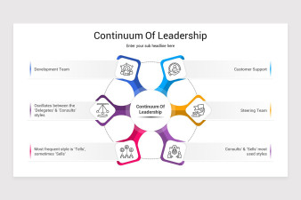 Continuum Of Leadership PowerPoint Presentation Template | Nulivo Market