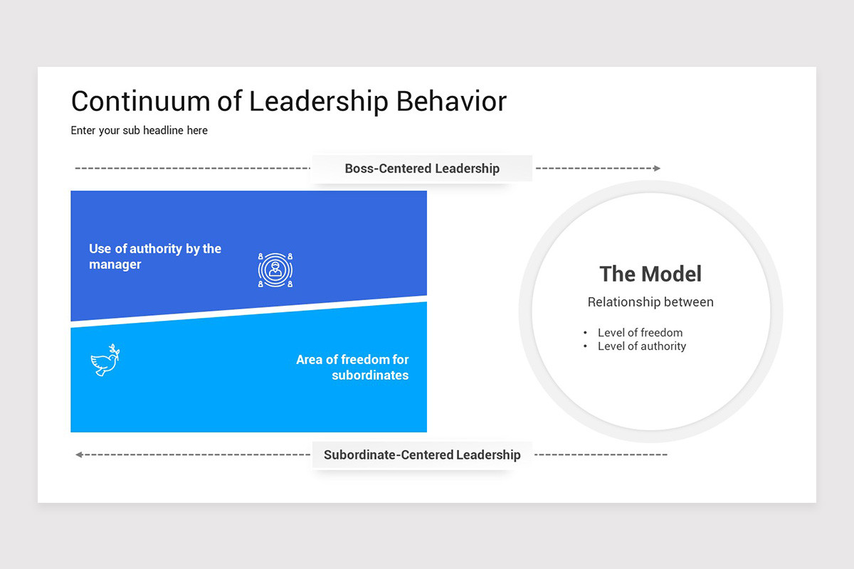 Continuum Of Leadership Google Slides Presentation Template | Nulivo Market