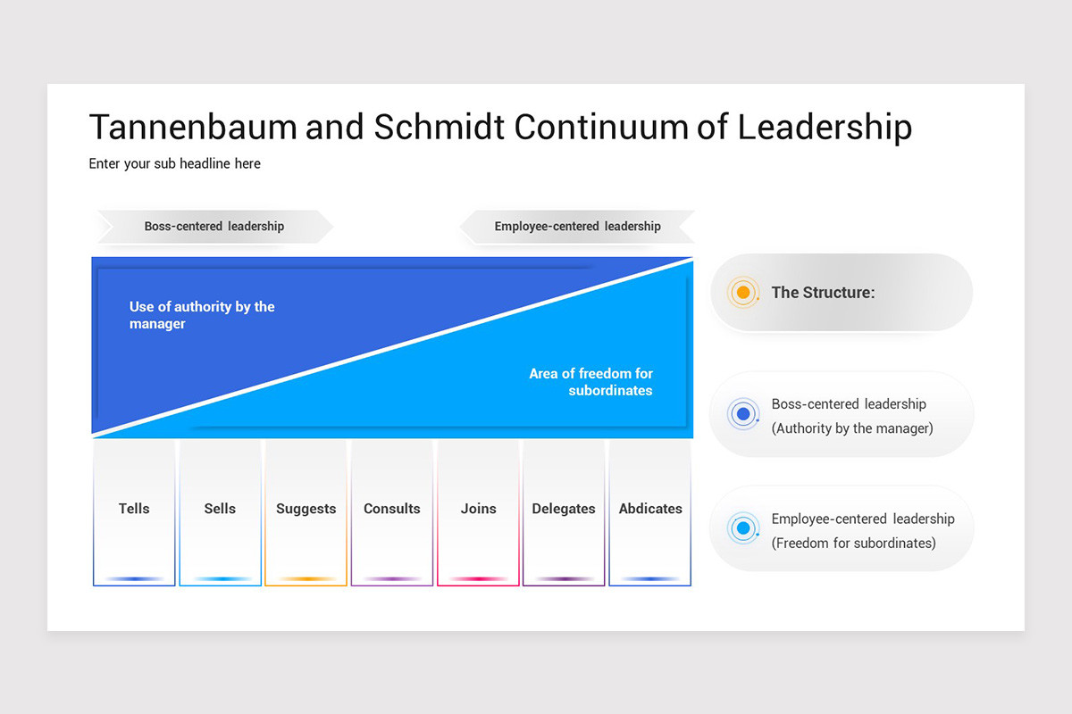 Continuum Of Leadership Keynote Presentation Template | Nulivo Market