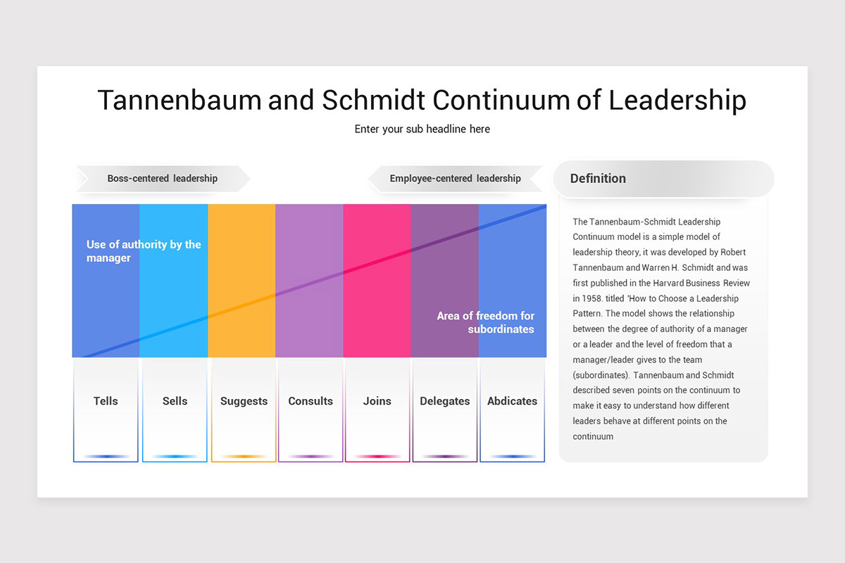 Continuum Of Leadership Keynote Presentation Template | Nulivo Market