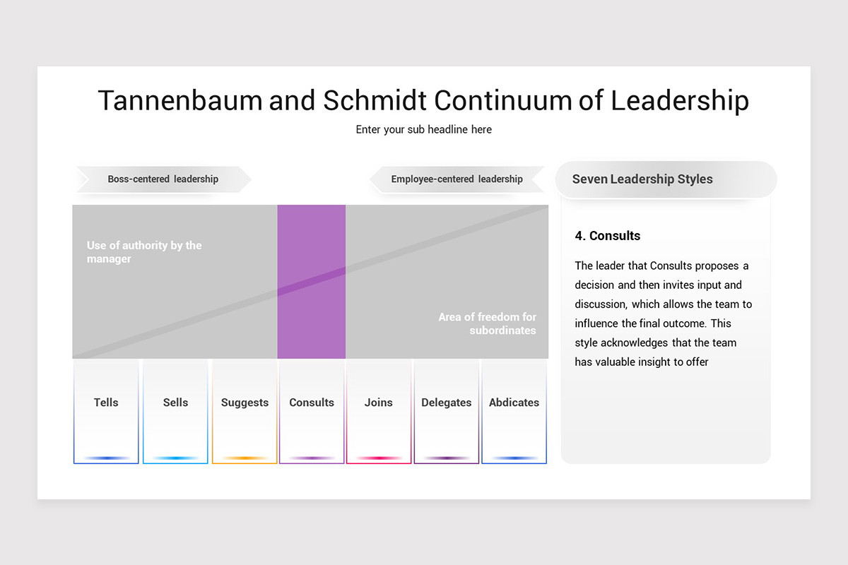Continuum Of Leadership Keynote Presentation Template | Nulivo Market