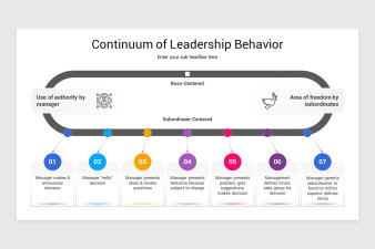 Continuum Of Leadership Keynote Presentation Template | Nulivo Market