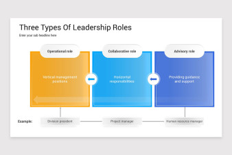 Leadership Roles PowerPoint Presentation Template | Nulivo Market