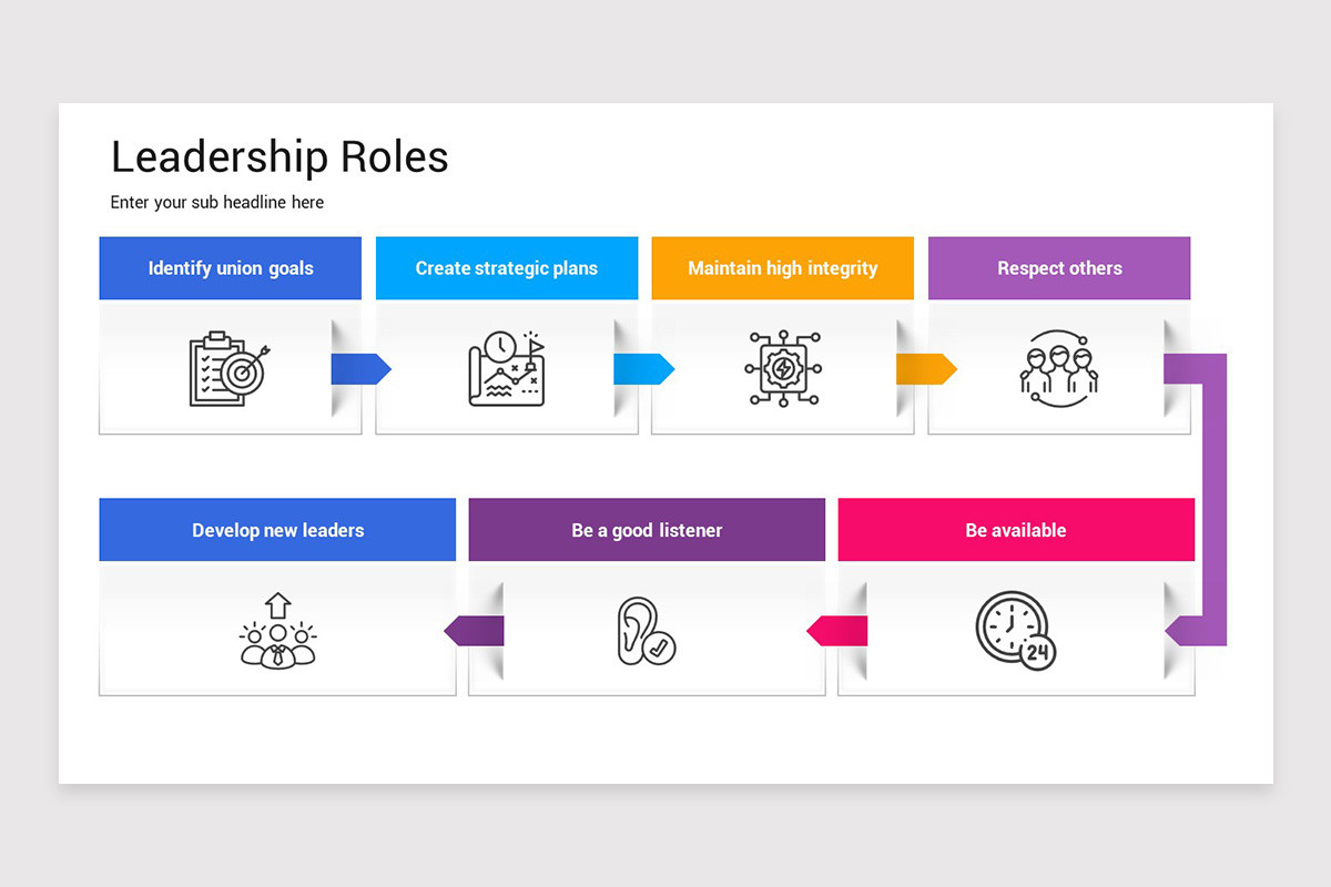 Leadership Roles Google Slides Presentation Template | Nulivo Market