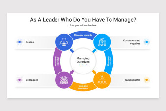 Leadership Roles Google Slides Presentation Template | Nulivo Market