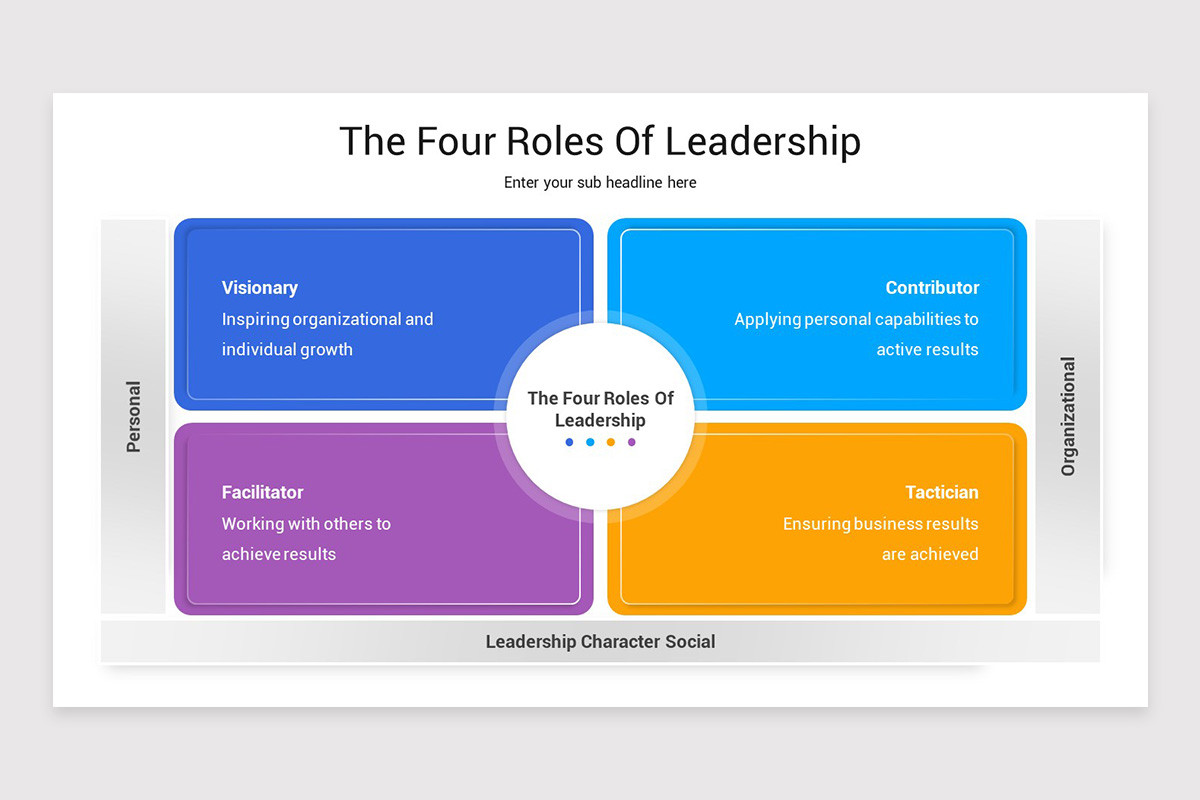 Leadership Roles Keynote Presentation Template | Nulivo Market
