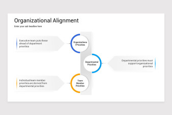 Organizational Alignment PowerPoint Template | Nulivo Market