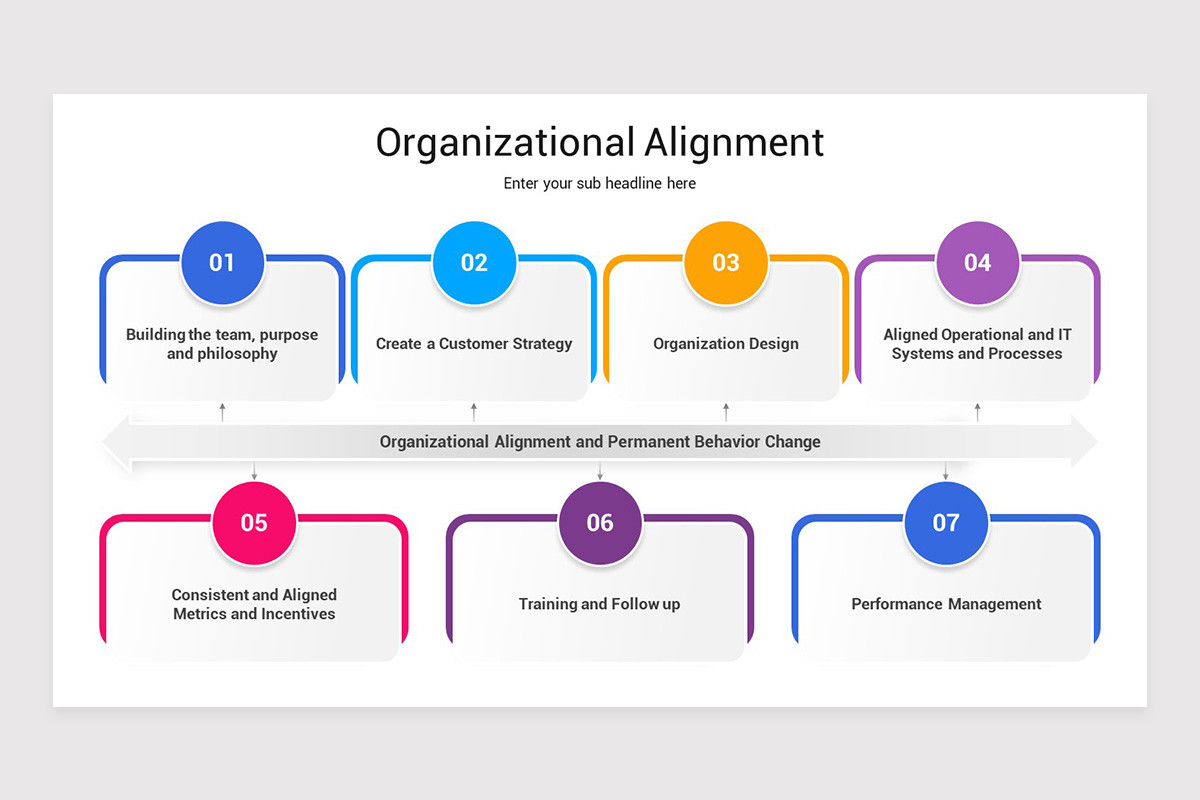 Organizational Alignment Google Slides Template | Nulivo Market