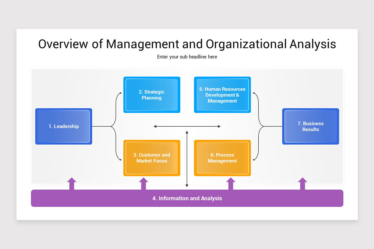 Organizational Analysis Google Slides Template | Nulivo Market