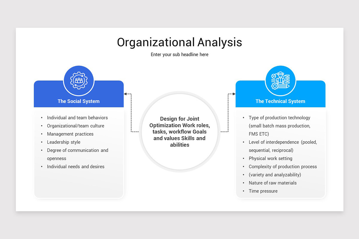 Organizational Analysis Google Slides Template | Nulivo Market