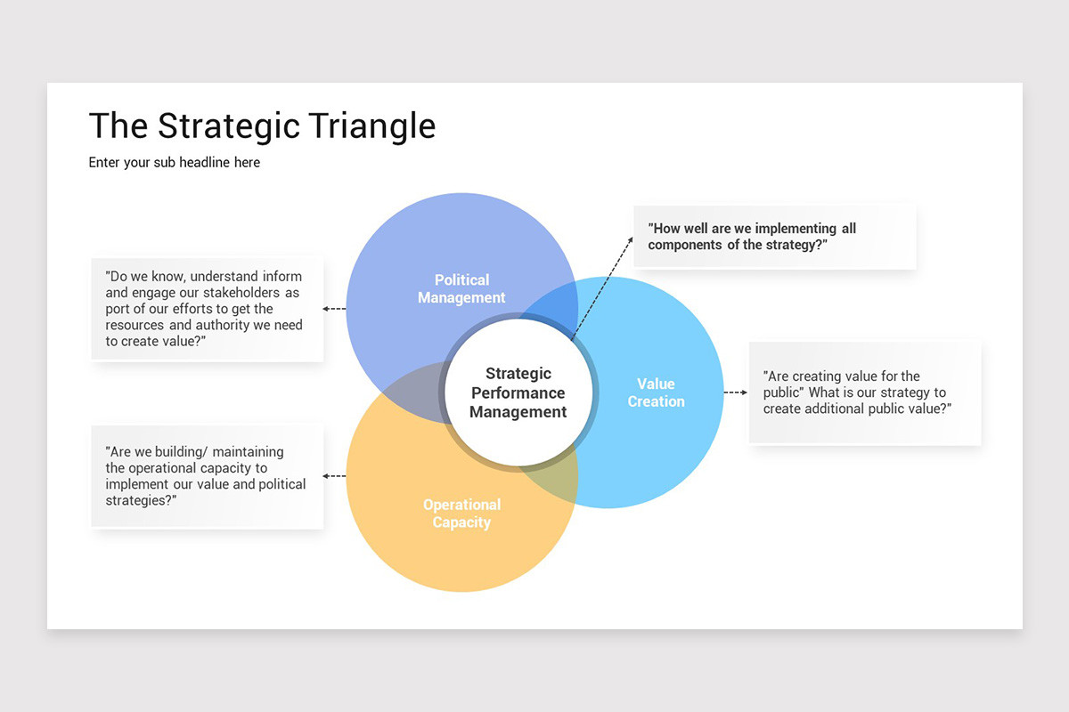 Organizational Analysis Keynote Template | Nulivo Market