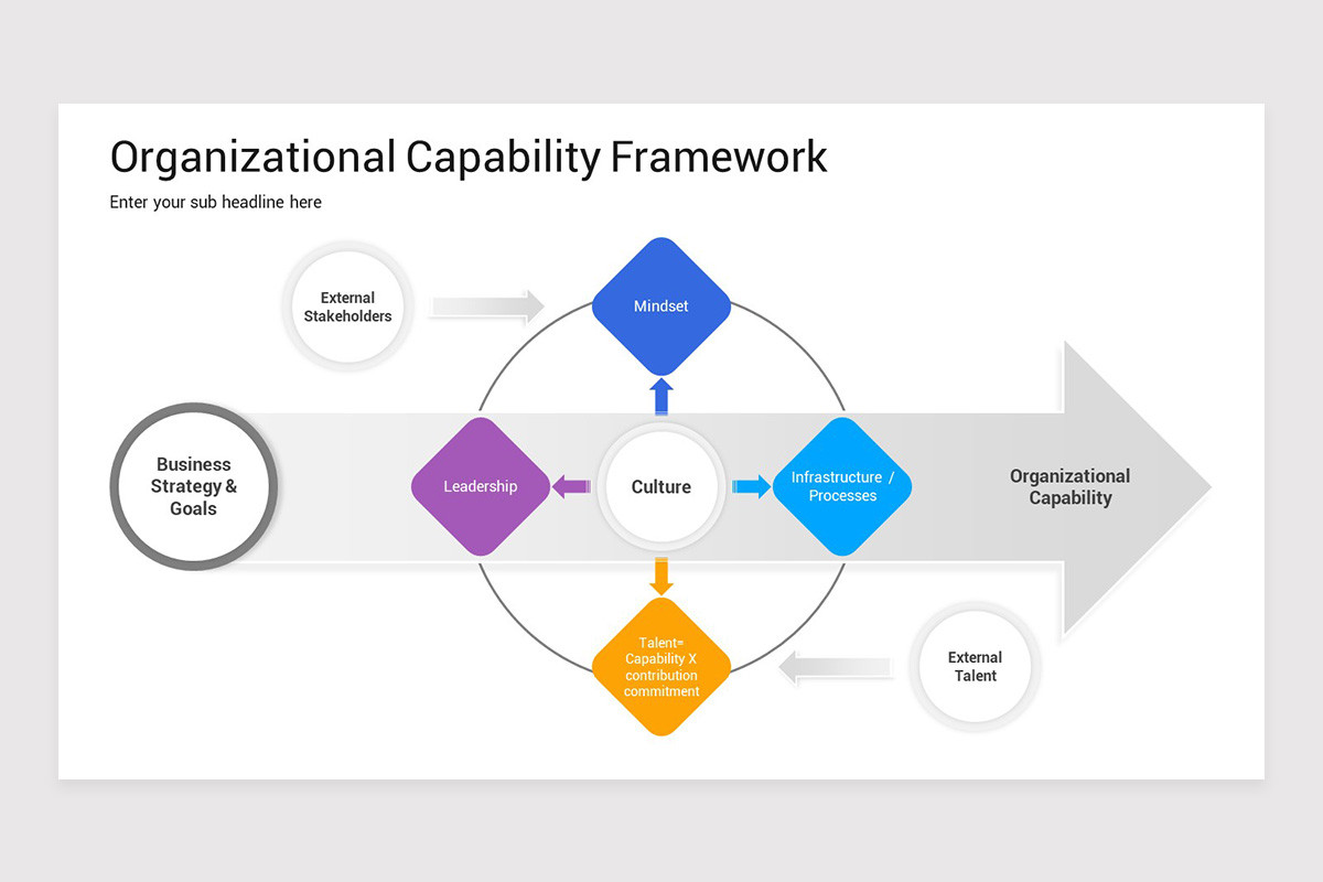Organizational Capability PowerPoint Template | Nulivo Market