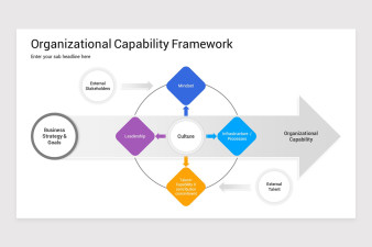 Organizational Capability PowerPoint Template | Nulivo Market